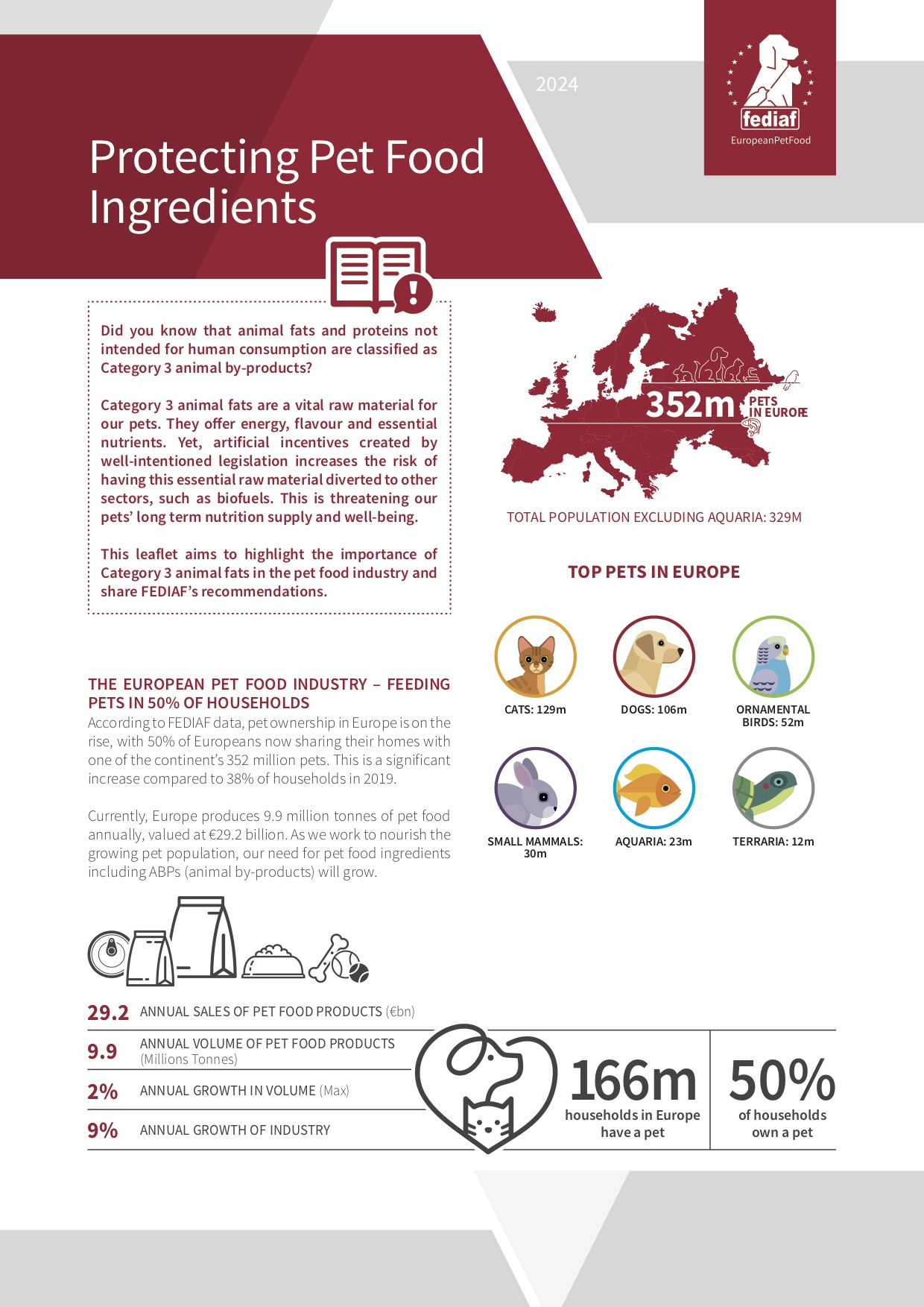 Category 3 animal fats | FEDIAF
