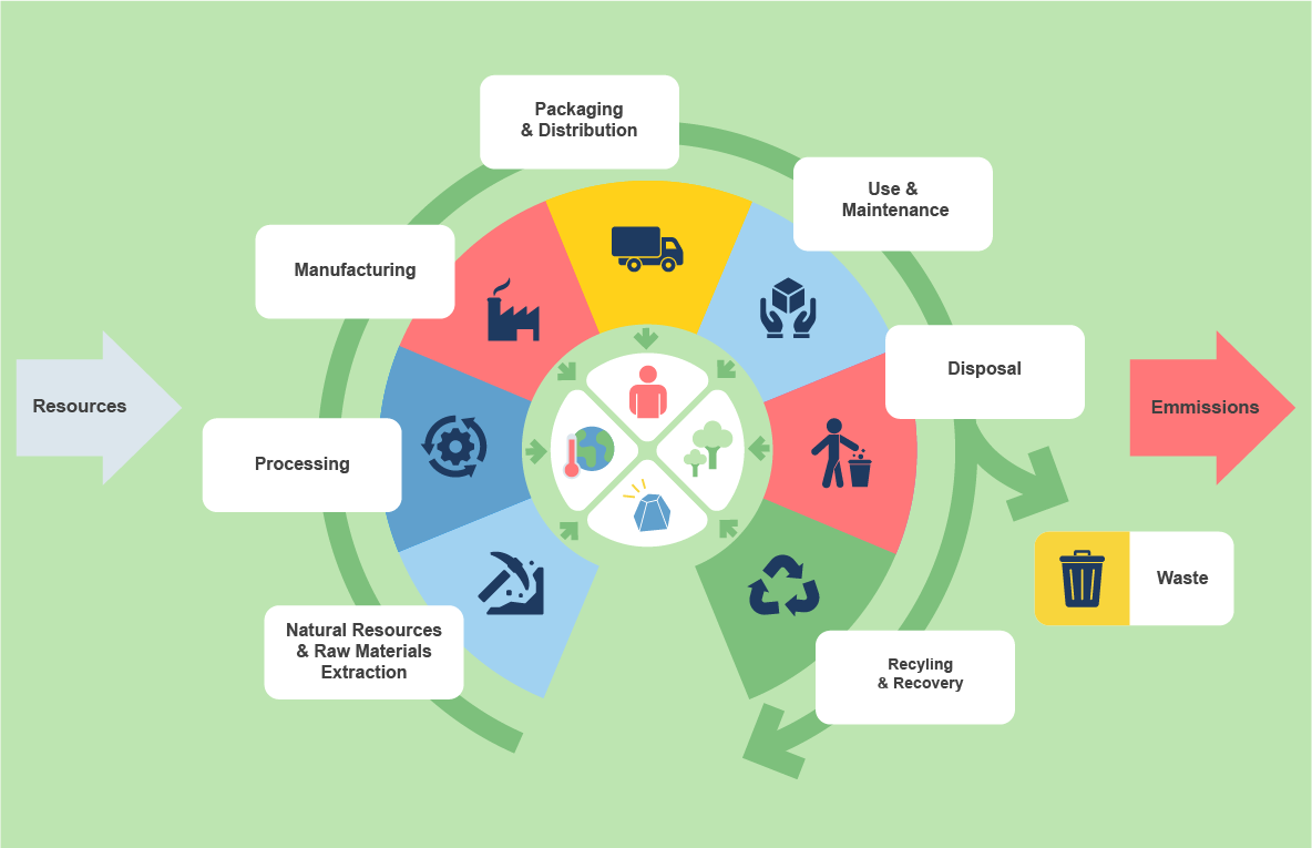 Product Environmental Footprint Category Rules (PEFCR) | FEDIAF