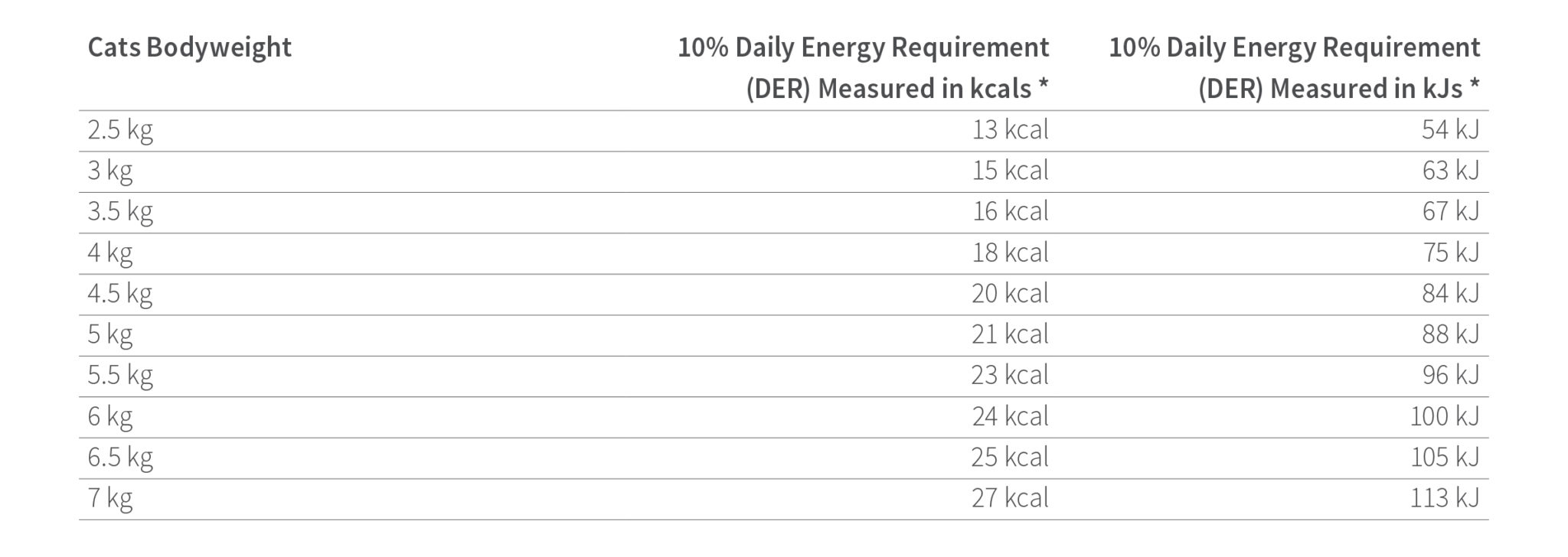 Maintaining a healthy weight for your cat | FEDIAF